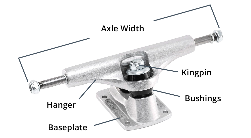 Best Skateboard Trucks (2021) - Top 4 Review and Buyer's Guide